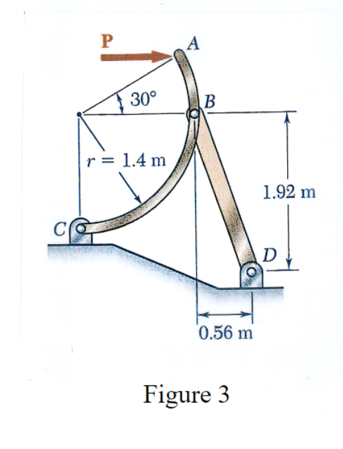 Solved Figure 3Problem \#3: (35 points) A simple frame with | Chegg.com