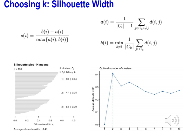 Solved This is what we were taught of about silhouette | Chegg.com