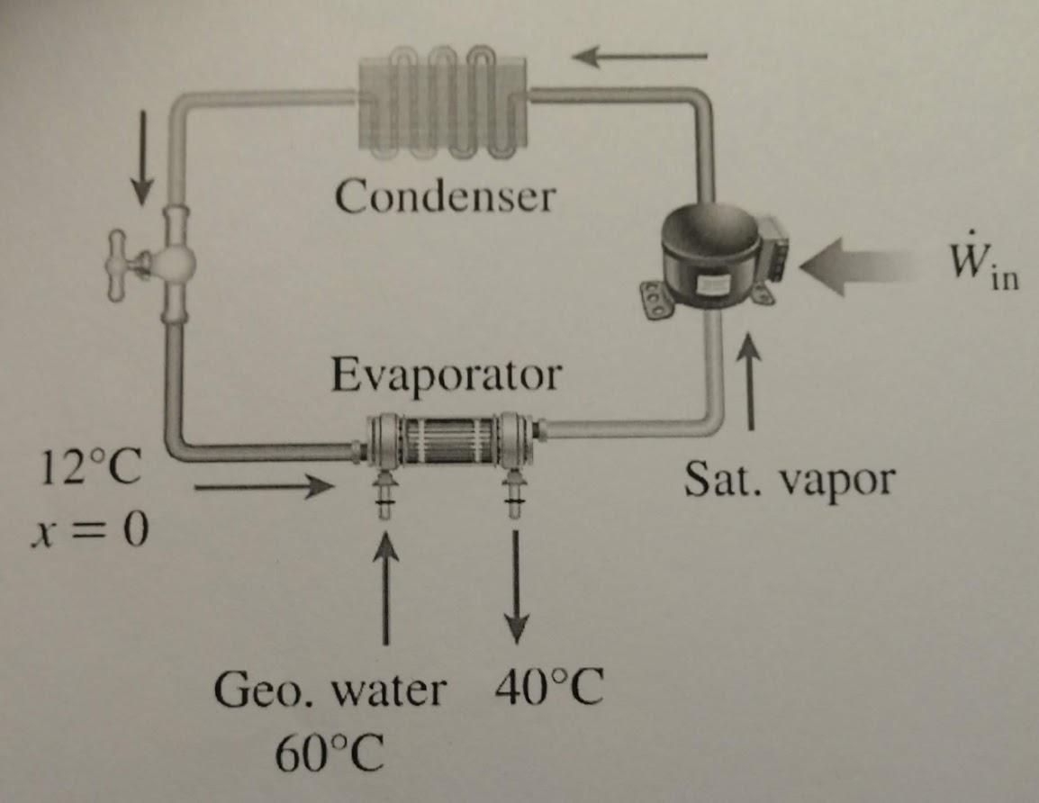 Solved A heat pump uses R314a to keep a space at 25oC | Chegg.com