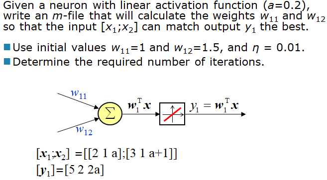 Given a neuron with linear activation function | Chegg.com