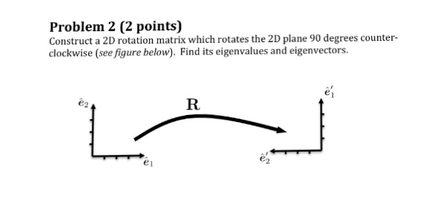 Solved Problem 2 (2 points) Construct a 2D rotation matrix | Chegg.com