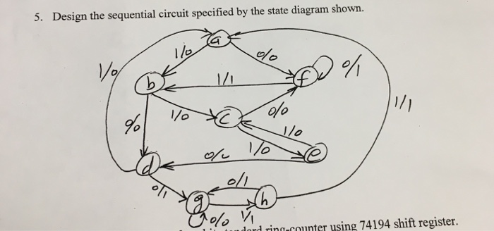 Solved 5. Design the sequential circuit specified by the | Chegg.com
