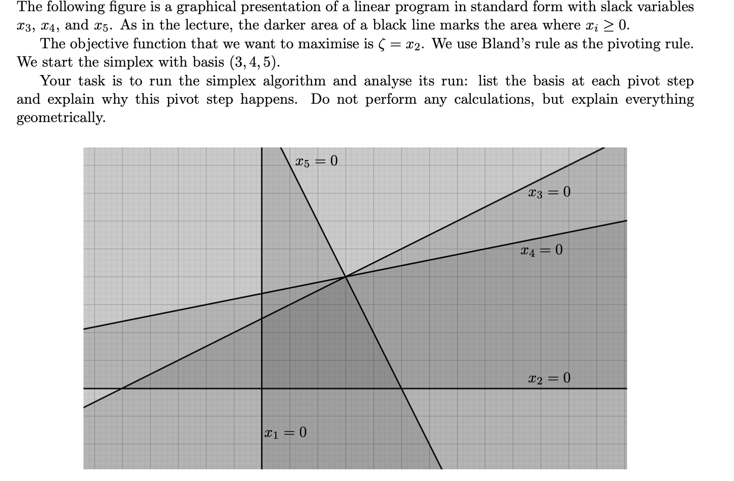 The following figure is a graphical presentation of a | Chegg.com
