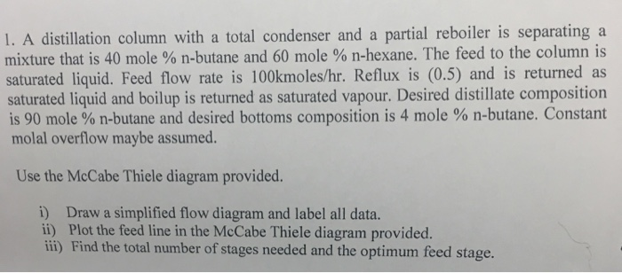 l. A distllation column with a total condenser and a | Chegg.com