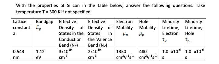 Solved With the properties of Silicon in the table below, | Chegg.com