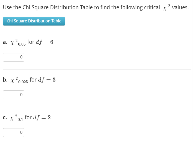 Solved Use the Chi Square Distribution Table to find the | Chegg.com