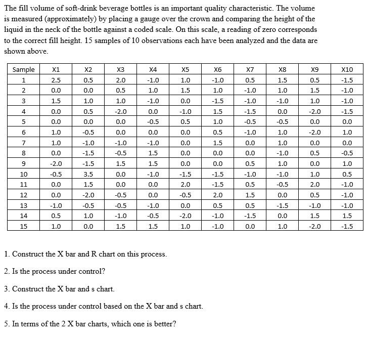 Solved Please solve using MS Excel, answer the questions | Chegg.com