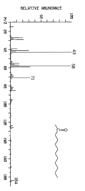 Solved Label the fragmentation patterns with charges for the | Chegg.com