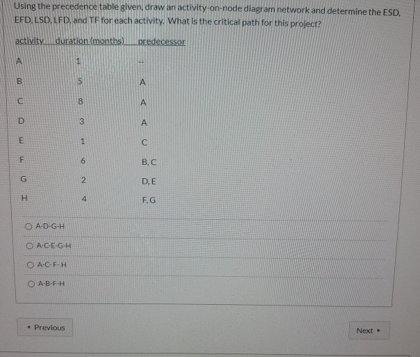Solved Using the precedence table given, draw an | Chegg.com
