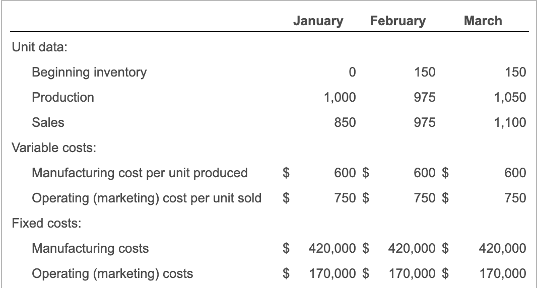 solved-clearview-corporation-manufactures-and-sells-50-inch-chegg