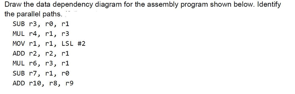 Solved Draw the data dependency diagram for the assembly | Chegg.com