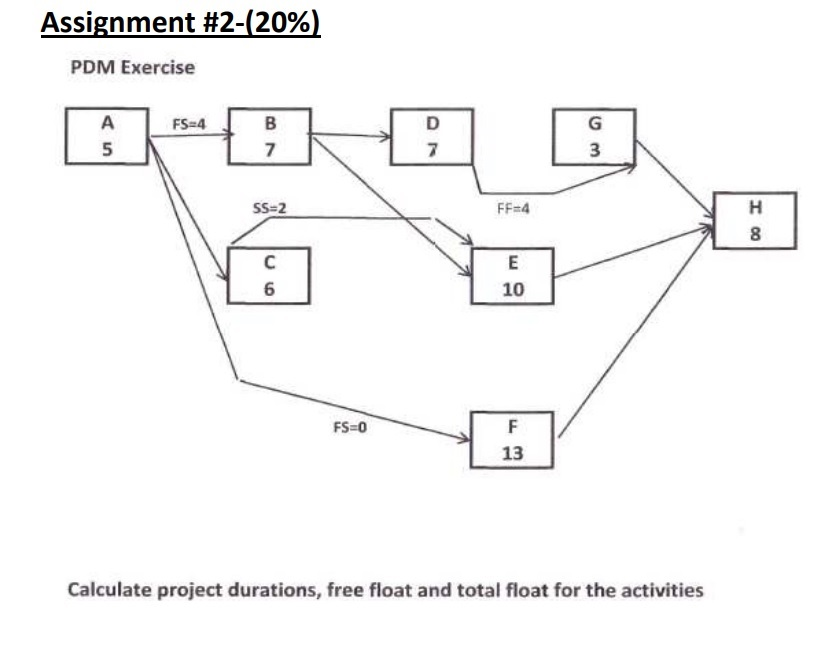 Solved Assignment #2(20%) PDM Exercise FS-4 SS 2 FF 4 6 10 | Chegg.com