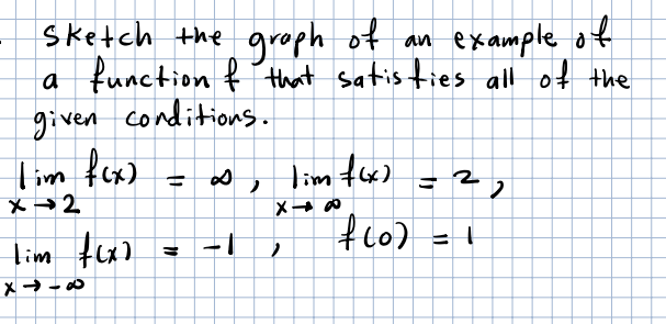 Sketch the graph of an example of a function f that | Chegg.com