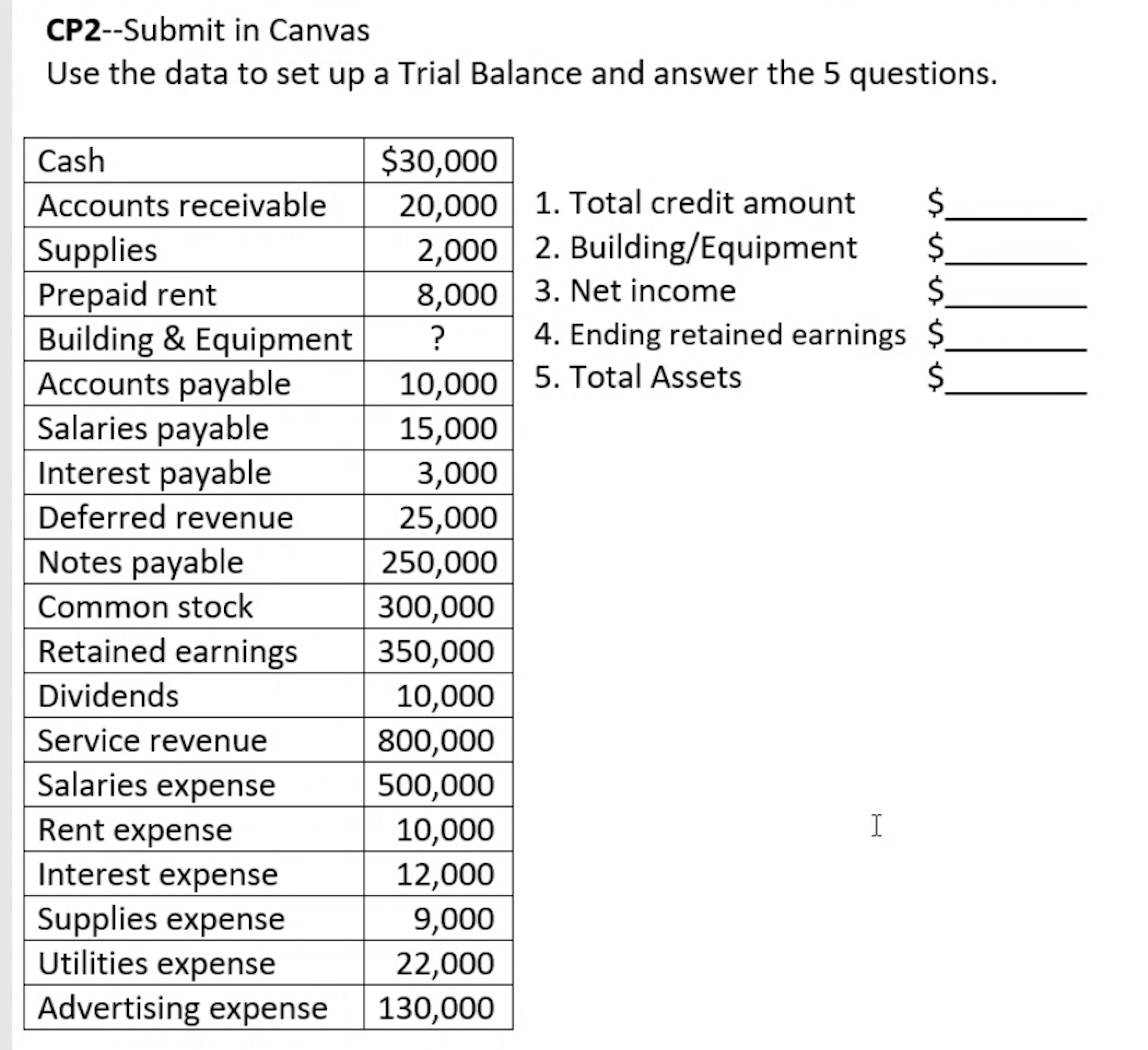 Solved CP2--Submit in Canvas Use the data to set up a Trial | Chegg.com