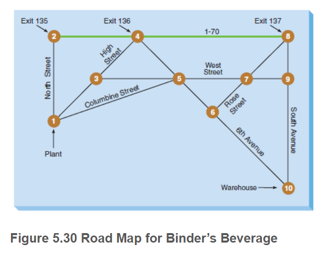 Solved Case Study Binder’s BeverageBill Binder’s business | Chegg.com