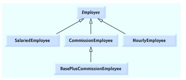 Solved PROG32356 – .Net Technologies Using C# Assignment | Chegg.com