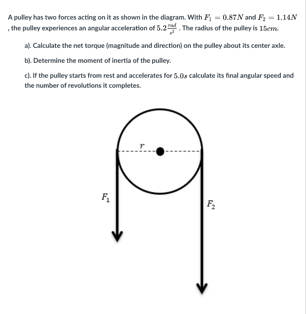 Solved A pulley has two forces acting on it as shown in the | Chegg.com