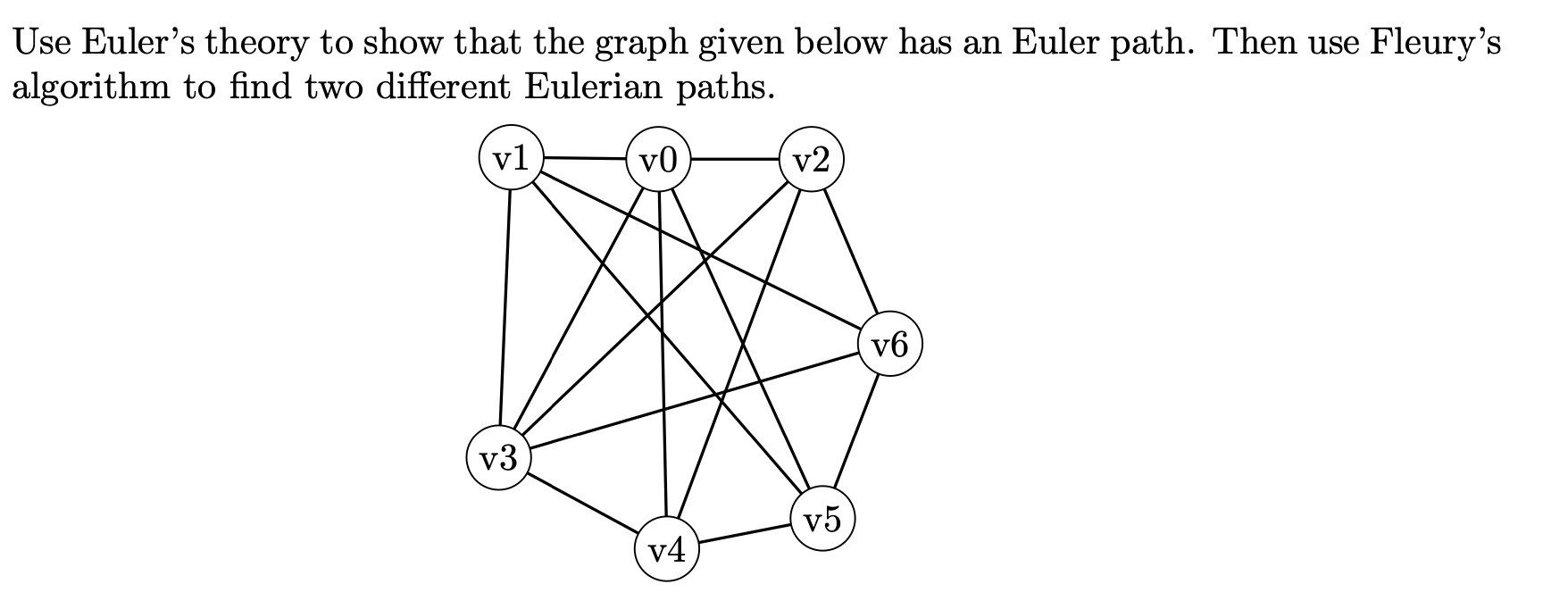 Solved Use Euler's theory to show that the graph given below | Chegg.com
