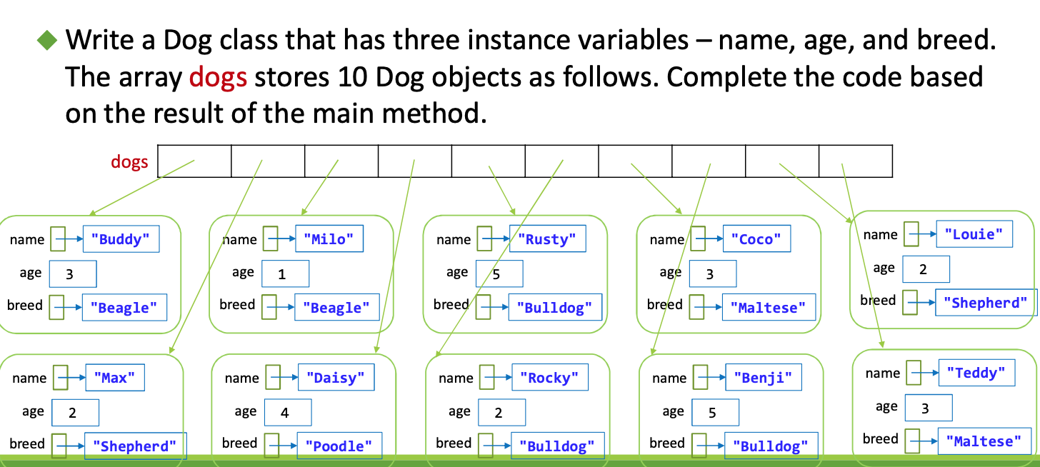 Solved Output public static void findAndPrint(Dog[] D, | Chegg.com