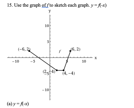 Solved Use the graph of f to sketch each graph. y = f(-x) | Chegg.com