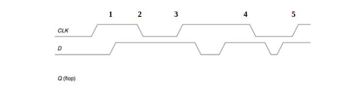 (Solved) : 2 Clk D Q Flop Lo Consider Output D Flip Flop Given Applied ... (Solved) : 2 Clk D Q Flop Lo Consider Output D Flip Flop Given Applied ...