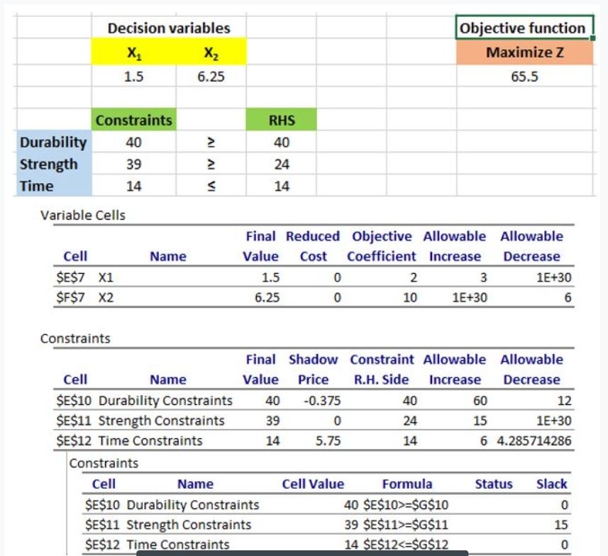 Solved Decision variables X X2 Objective function! Maximize | Chegg.com