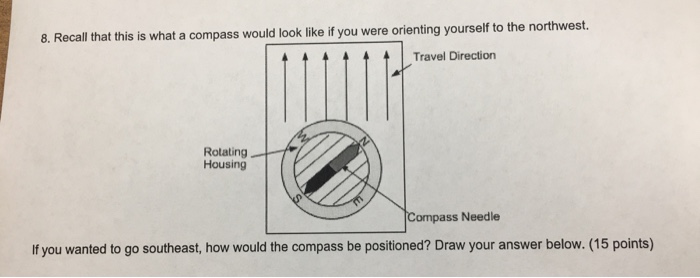 Solved If you wanted to go southeast how would the compass | Chegg.com