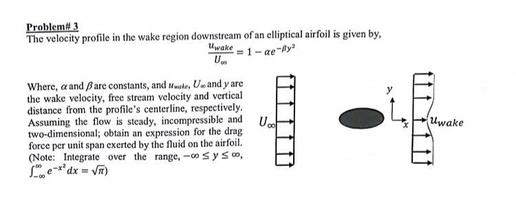 Solved The velocity profile in the wake region downstream of | Chegg.com