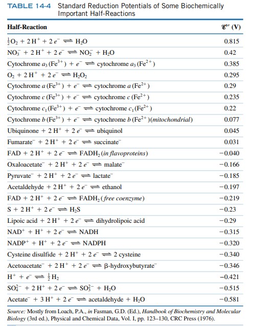 4. ﻿Determine the equilibrium constant (Keq) ﻿for the | Chegg.com