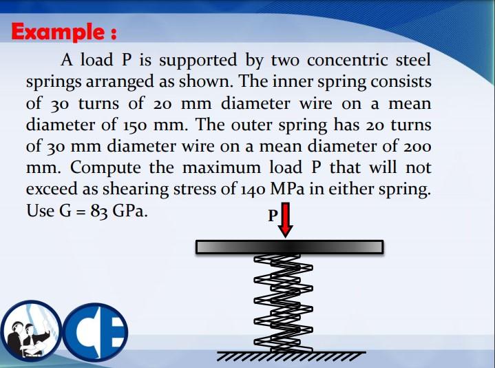 Solved Example : A load P is supported by two concentric | Chegg.com