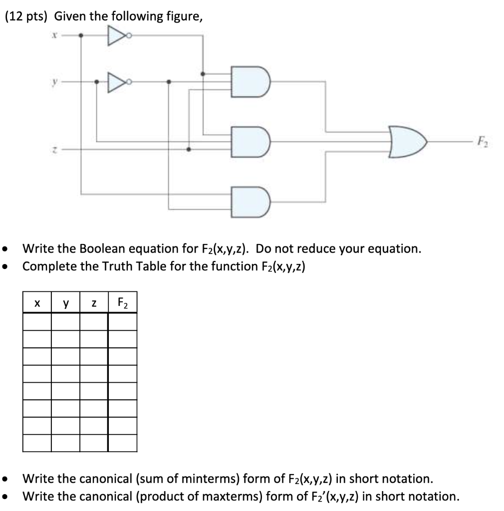 Solved (12 pts) Given the following figure, y F2 Write the | Chegg.com