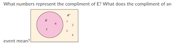 Solved What numbers represent the compliment of E ? What | Chegg.com