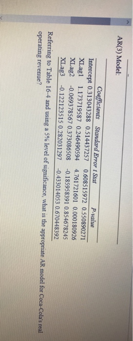 Solved Given below are EXCEL outputs for various estimated | Chegg.com