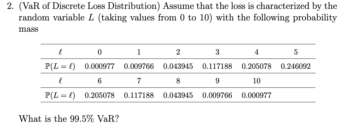 Solved (VaR of Discrete Loss Distribution) Assume that the | Chegg.com
