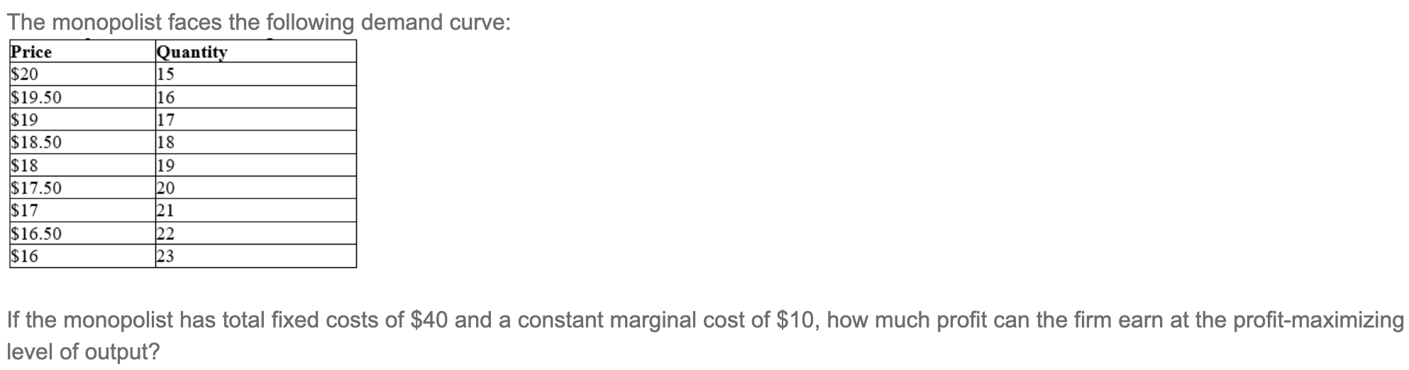 Solved The monopolist faces the following demand curve: If | Chegg.com