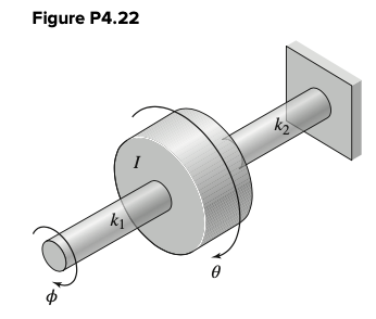 Solved In the system shown in Figure P4.22, the input is the | Chegg.com