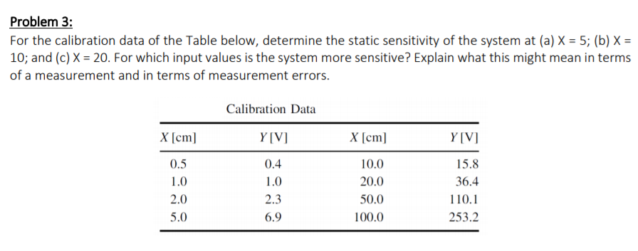 Solved Problem 3 For The Calibration Data Of The Table 8268