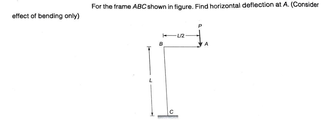 Solved For the frame ABC shown in figure. Find horizontal | Chegg.com