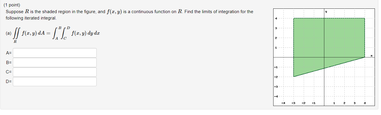 Solved (1 ﻿point)Suppose R ﻿is the shaded region in the | Chegg.com