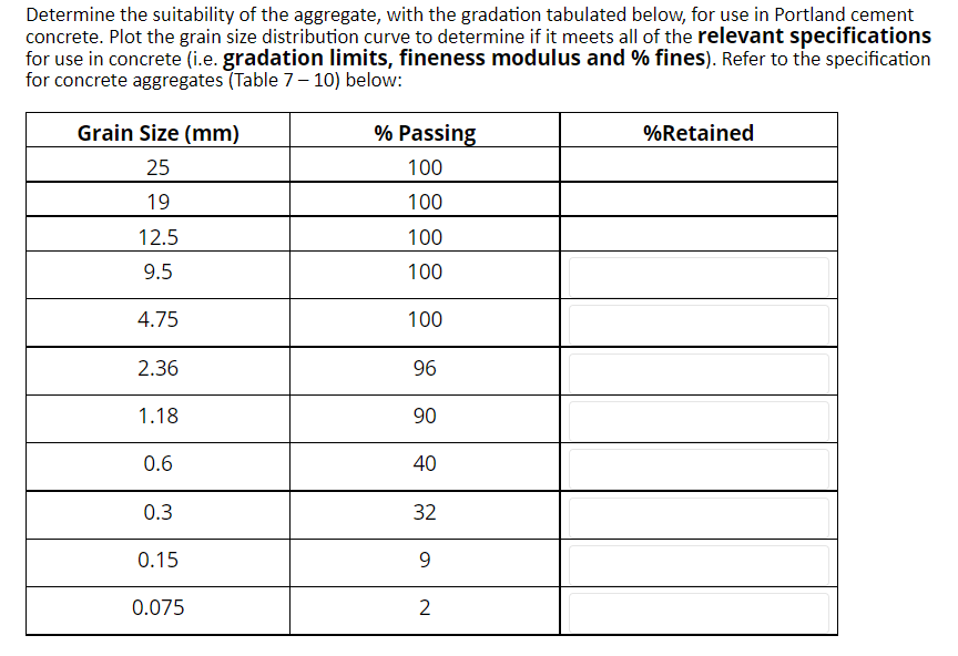 Solved Determine the suitability of the aggregate, with the | Chegg.com