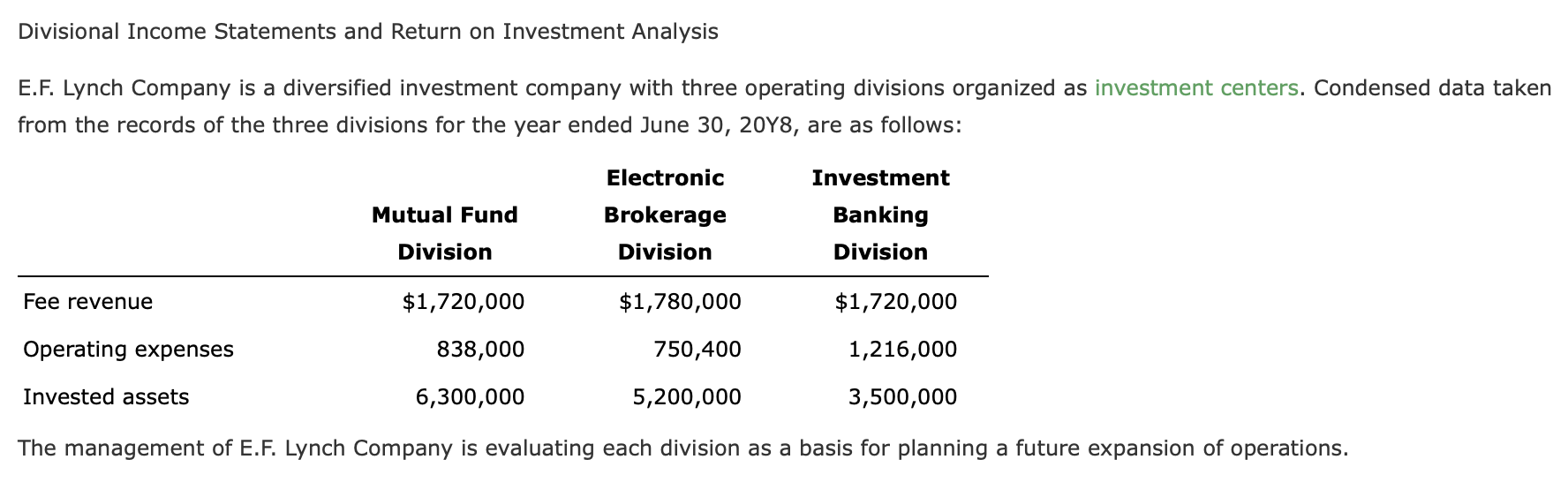 Solved Divisional Income Statements and Return on Investment | Chegg.com