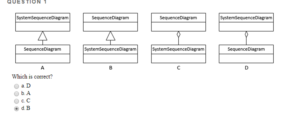 Solved QUESTION 1 SystemSequenceDiagram | SequenceDiagram | Chegg.com