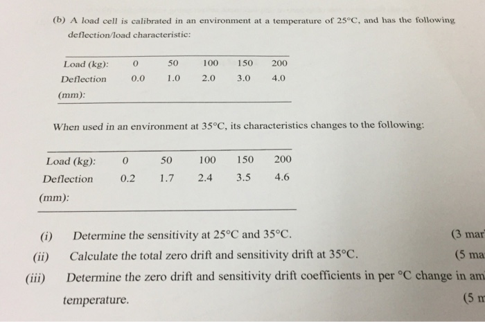 Solved (b) A load cell is calibrated in an environment at a | Chegg.com