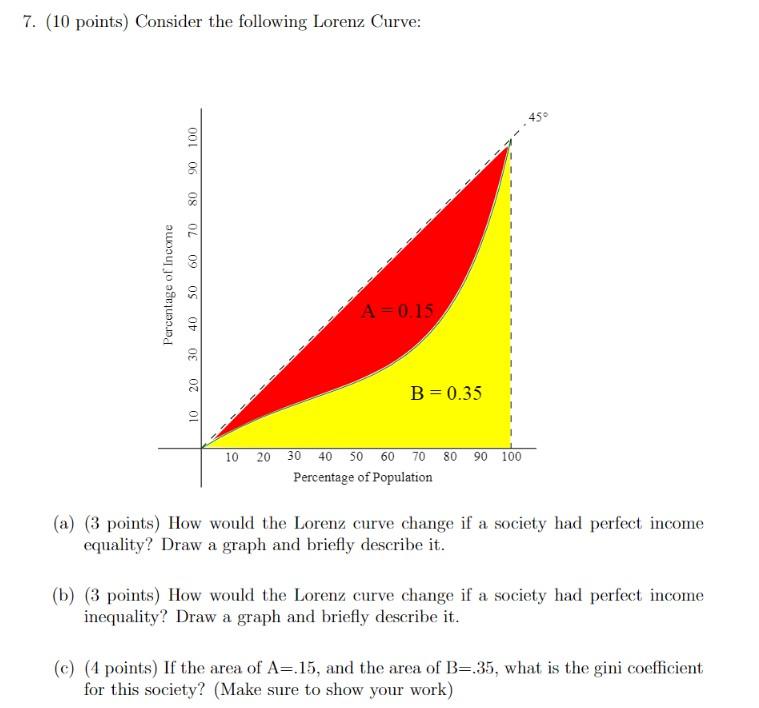 7. (10 points) Consider the following Lorenz Curve: | Chegg.com