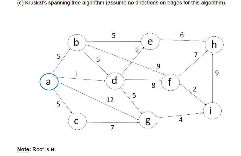 Solved (c) Kruskal's spanning tree algorithm (assume no | Chegg.com