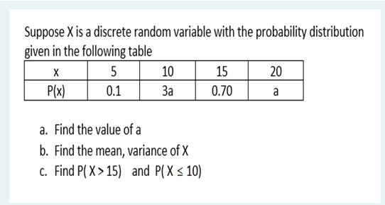 Solved Suppose X is a discrete random variable with the | Chegg.com