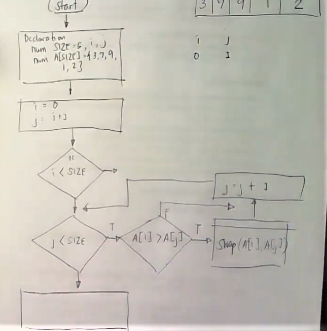 Solved SEARCHING AN ARRAY: Hi, kindly make a desk checking | Chegg.com