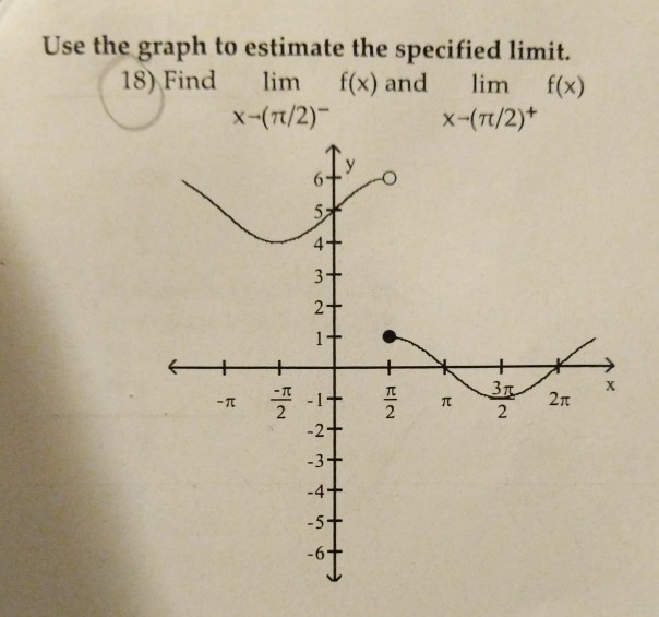 Solved Use the graph to evaluate the limit. 17) lim f(x) x-0 | Chegg.com Solved Use the graph to evaluate the limit. 17) lim f(x) x-0 | Chegg.com