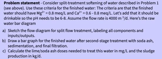 Solved Problem statement - Draw a meq/L bar graph for the | Chegg.com