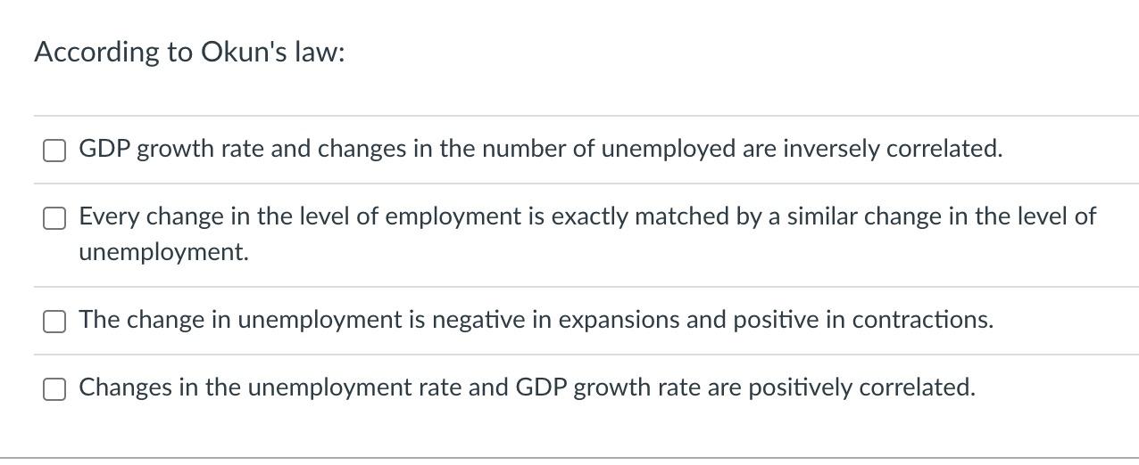 Solved According to Okun's law: GDP growth rate and changes | Chegg.com